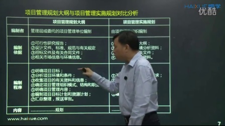 2016一级建造师《管理》05、1Z201000(5)建设工程项目管理