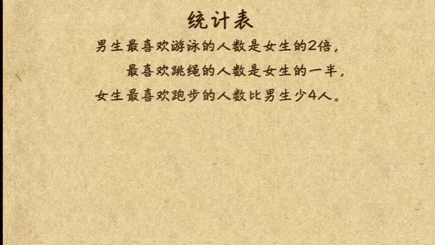 二年级奥数教学视频：统计表（下）