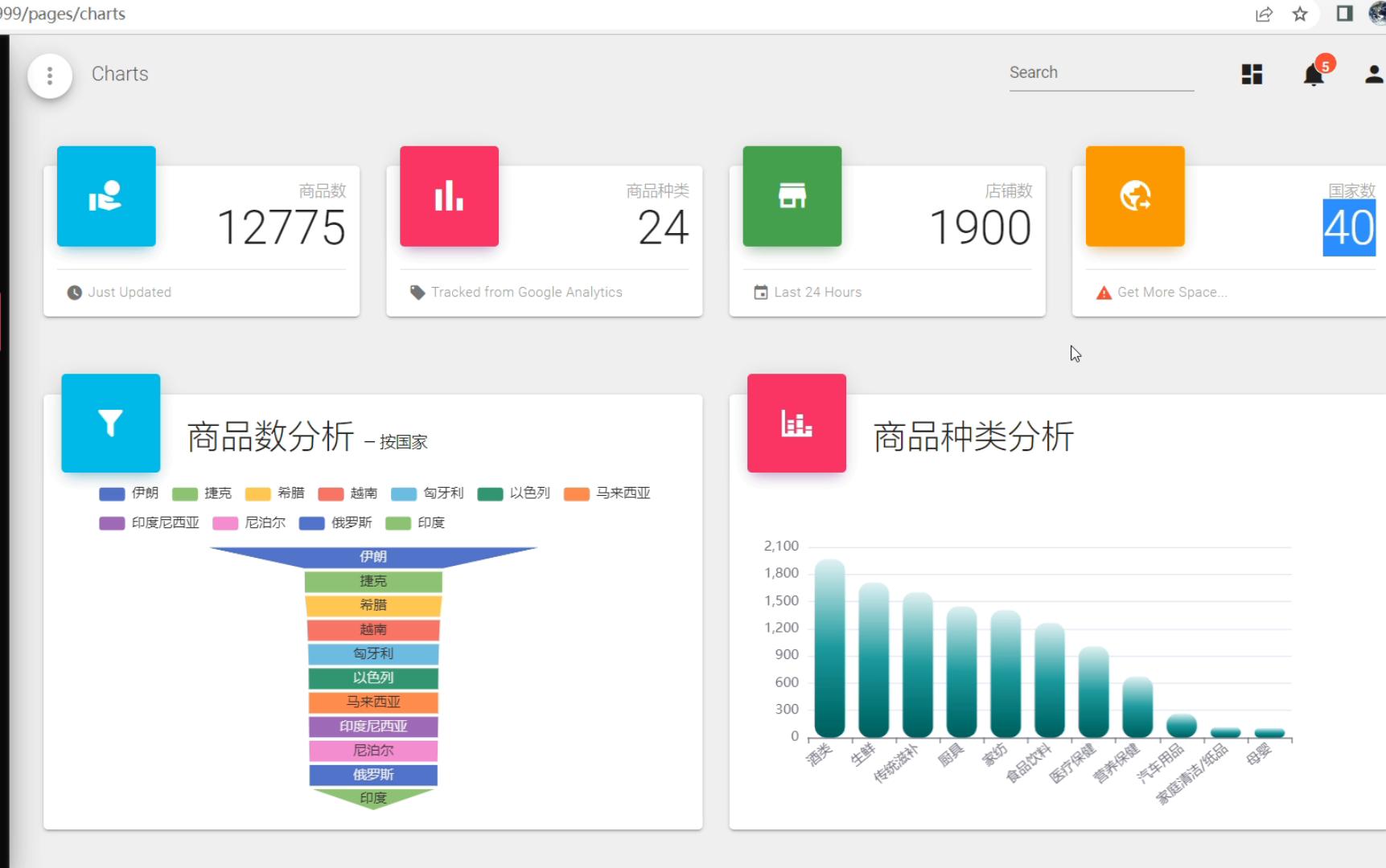 Vue+Flask 海外购电商大数据推荐系统源码 (三种推荐算法 + 全新界面...