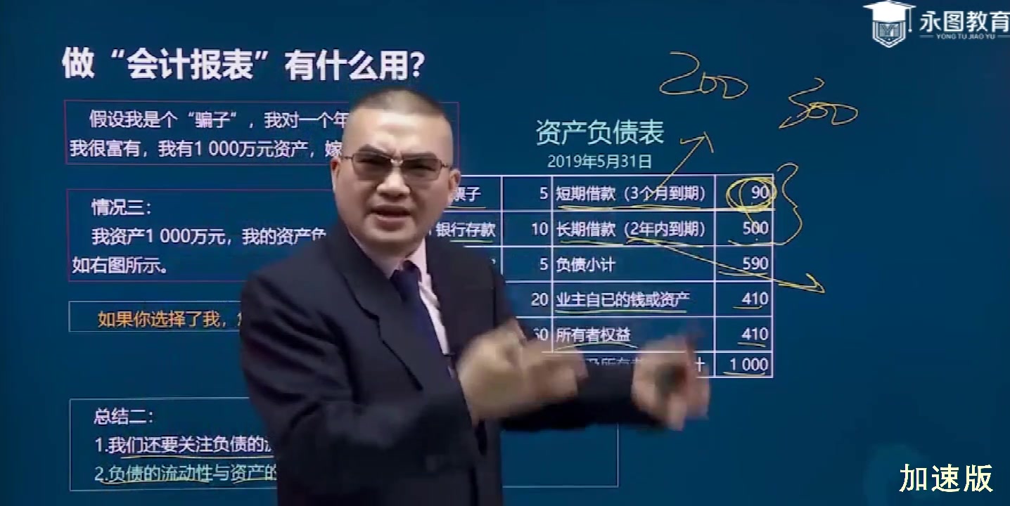 初级会计考试_初级会计培训_初级会计培训哪家机构好(二)