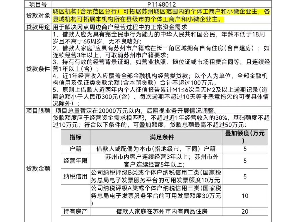 中国银行商户便利贷,针对苏州个体工商户和小微企业