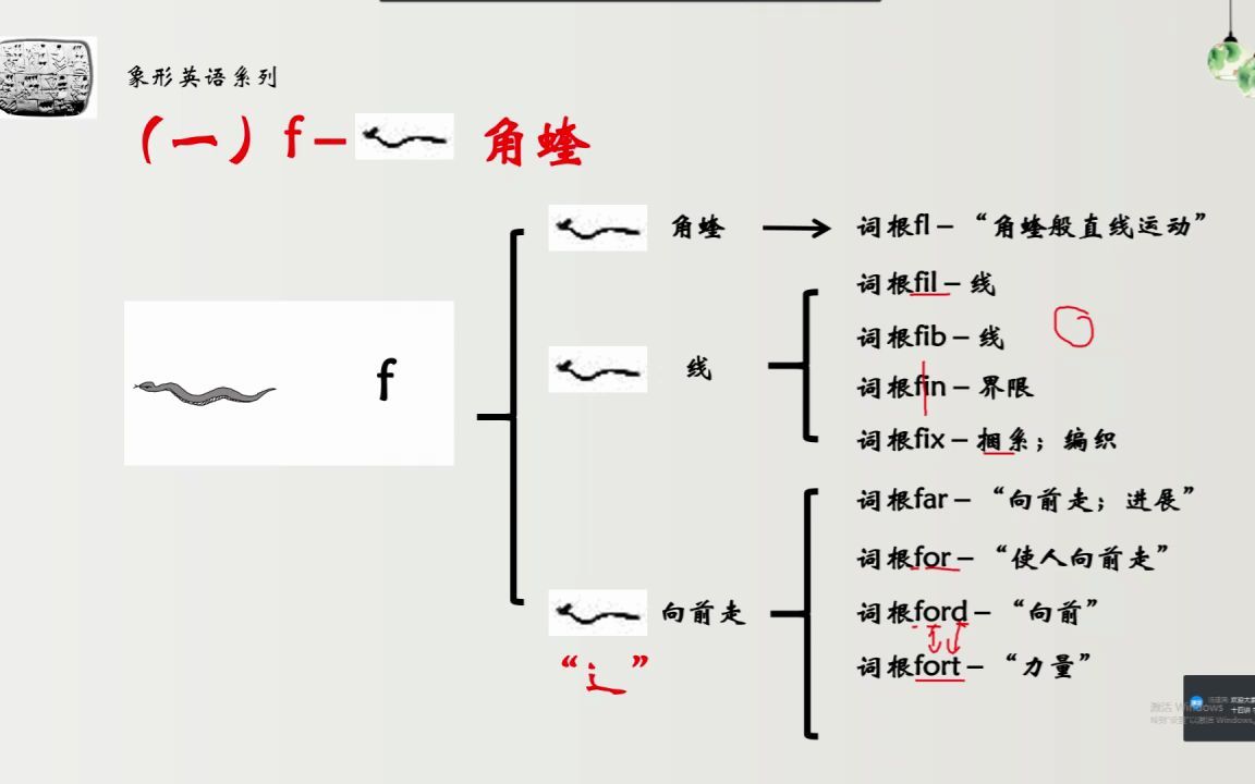 第二十四讲 字母F的起源和演化概述