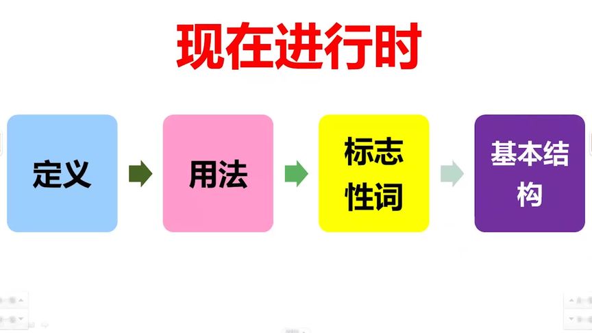 重点时态:现在进行时,你了解多少?