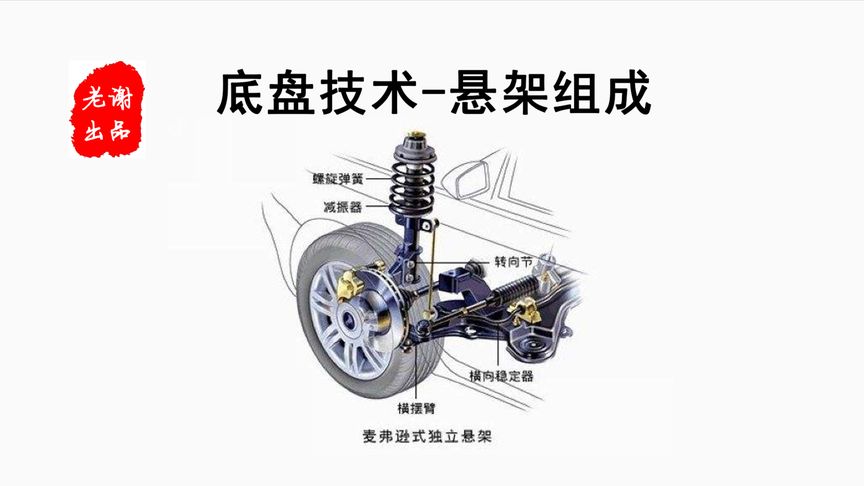 认识汽车-汽车底盘技术-悬架组成