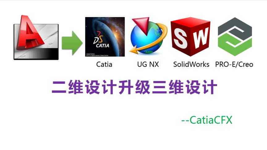 二维设计升级三维设计