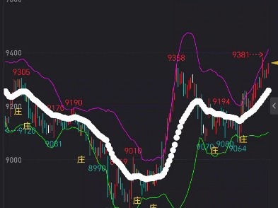 布林高低庄逃提示主图指标公式代码分享在简介