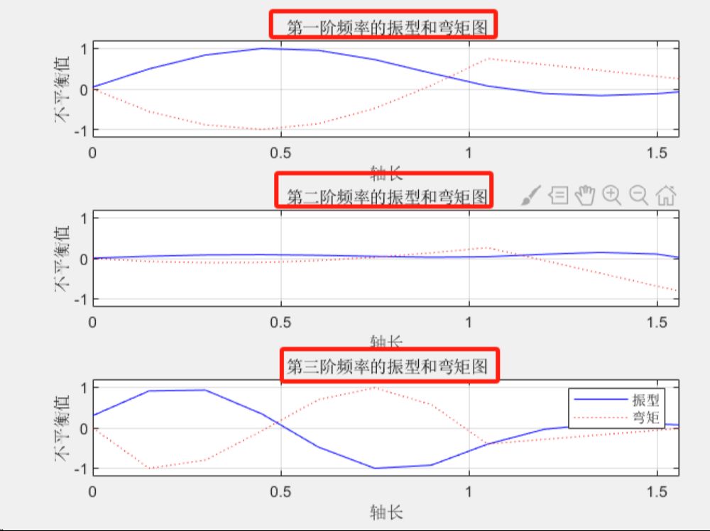 9基于matlab的传递矩阵计算轴的模态,包括模态频率和模态振型,可设置...