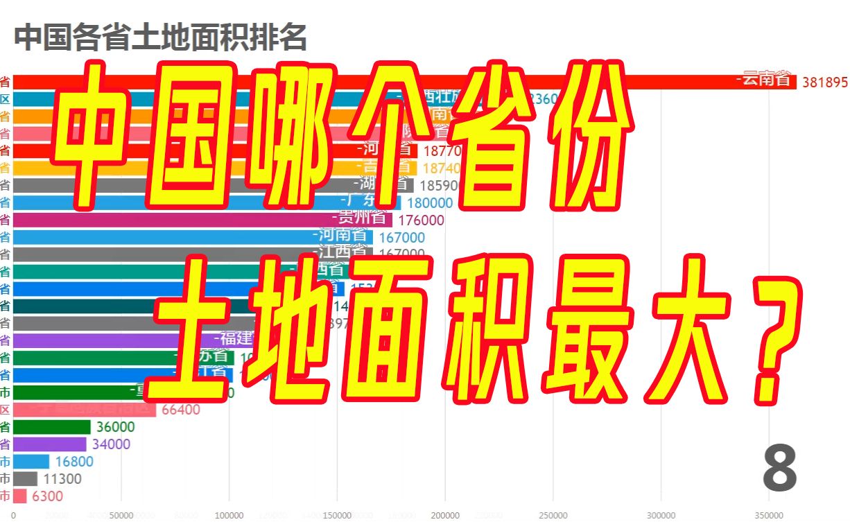 中国各省份土地面积排名(共34个)【数据可视化】