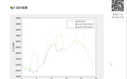 (Matlab实现)基于蒙特卡诺和拉格朗日乘子法的电动车调度【有序、...