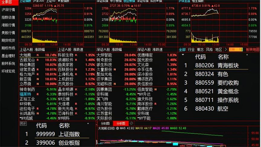 明后天,市场将迎来最后的两大不确定性因素,注意这些!