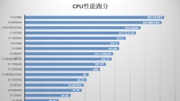 【爱电子产品】2018年中, 笔记本电脑的CPU、GPU该怎么选?