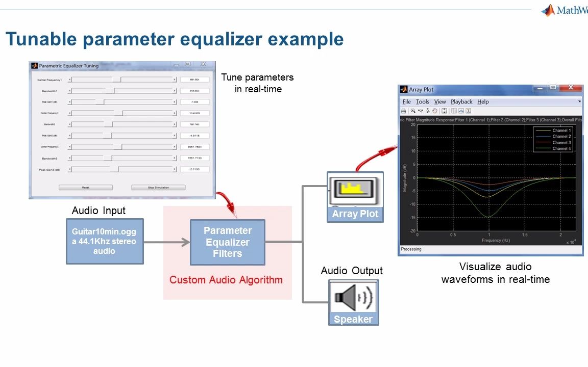 Audio Signal Processing in MATLAB - MATLAB _ Simulink 在线研讨会 ...