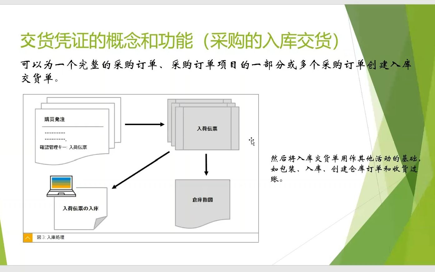 SAP SD顾问课程节选——采购的入库交货