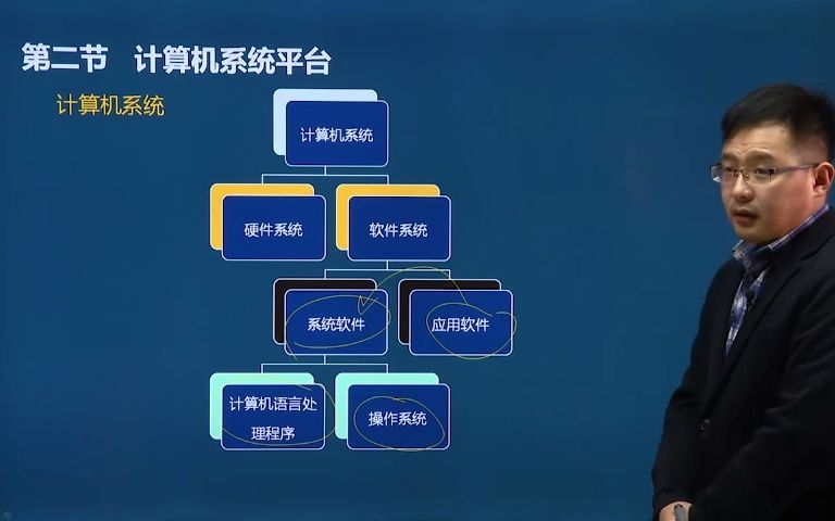 自考本科人力资管专业考试安排的科目课程 管理系统中计算机应用(...