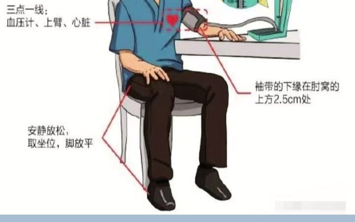如何正确测量血压