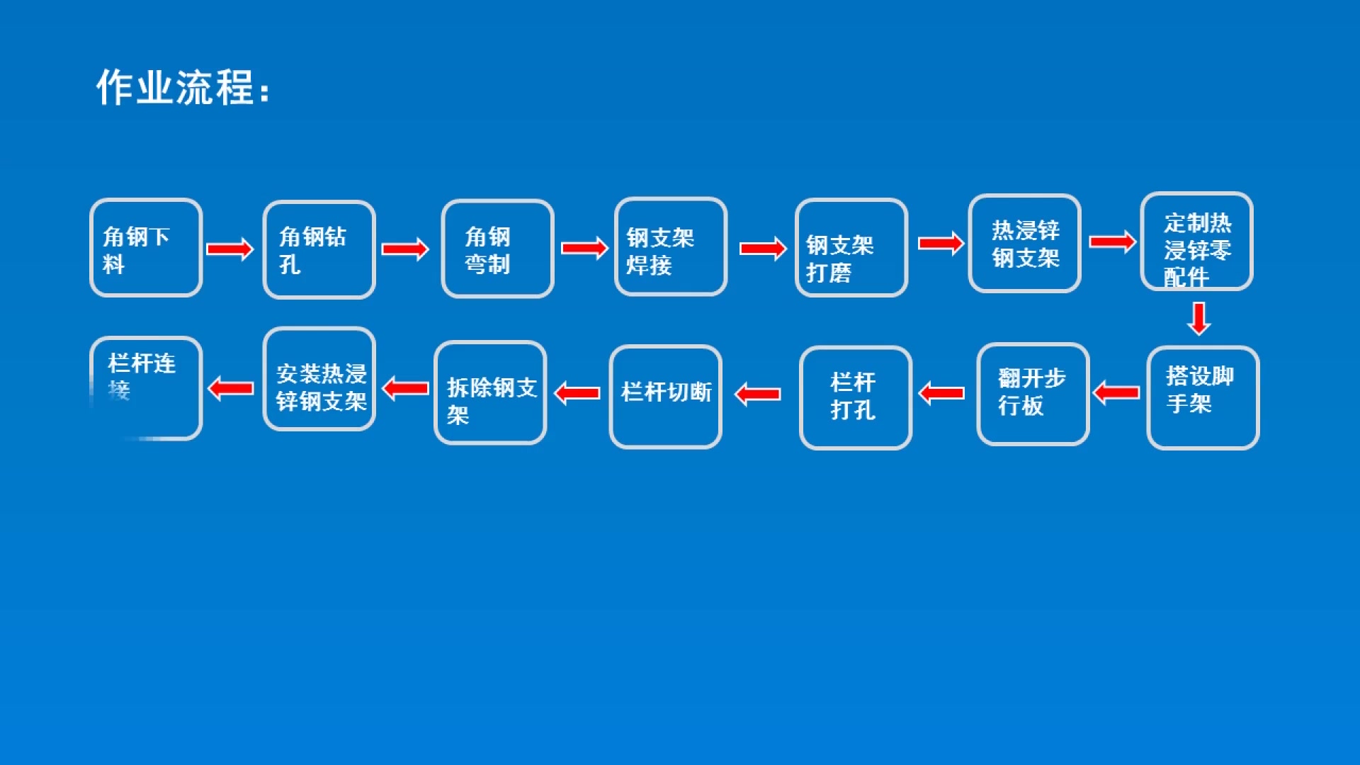 【铁路工务桥梁作业指导书】制作更换热浸锌钢支架作业指导书