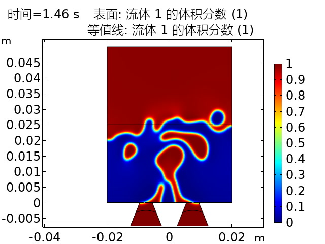 comsol沸腾蒸发模型