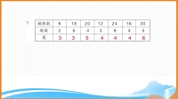 13-课时1 二年下2.9《表内除法(一)用2~6的乘法口诀求商》例2练习课(...
