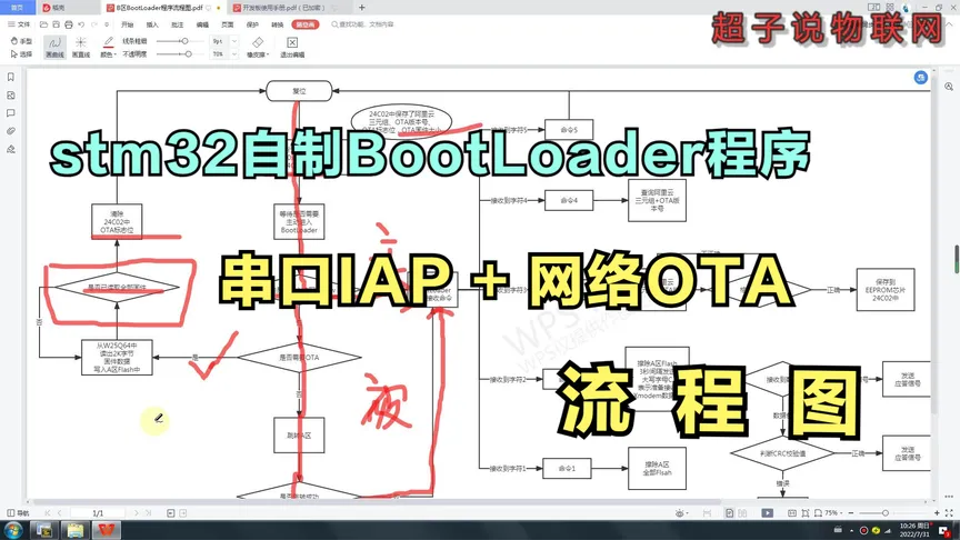 stm32自制串口IAP下载+网络远程OTA升级BootLoader程序流程图
