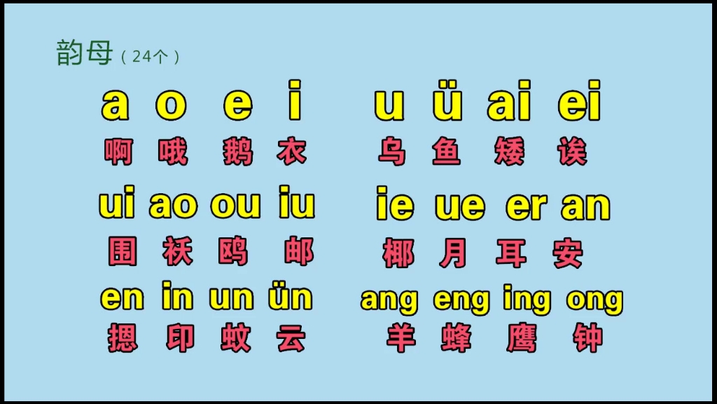 汉语拼音字母表,零基础入门教学,声母表、韵母表、整体认读音节