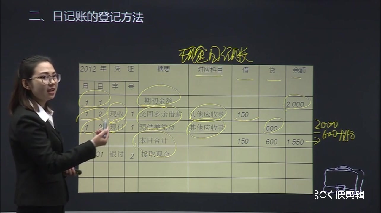 出纳会计工作内容及流程_出纳做账流程_月末日记账的登记