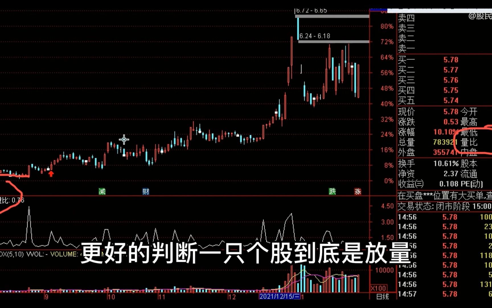 用对量比指标公式,胜率加倍!量比大于2,就能找到强势翻倍大牛!