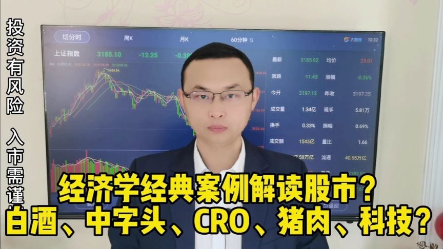 经济学经典案例解读庄家操盘原理,沪指能否有效突破压力位?