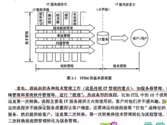 系统集成项目管理工程师教程速览 第2章