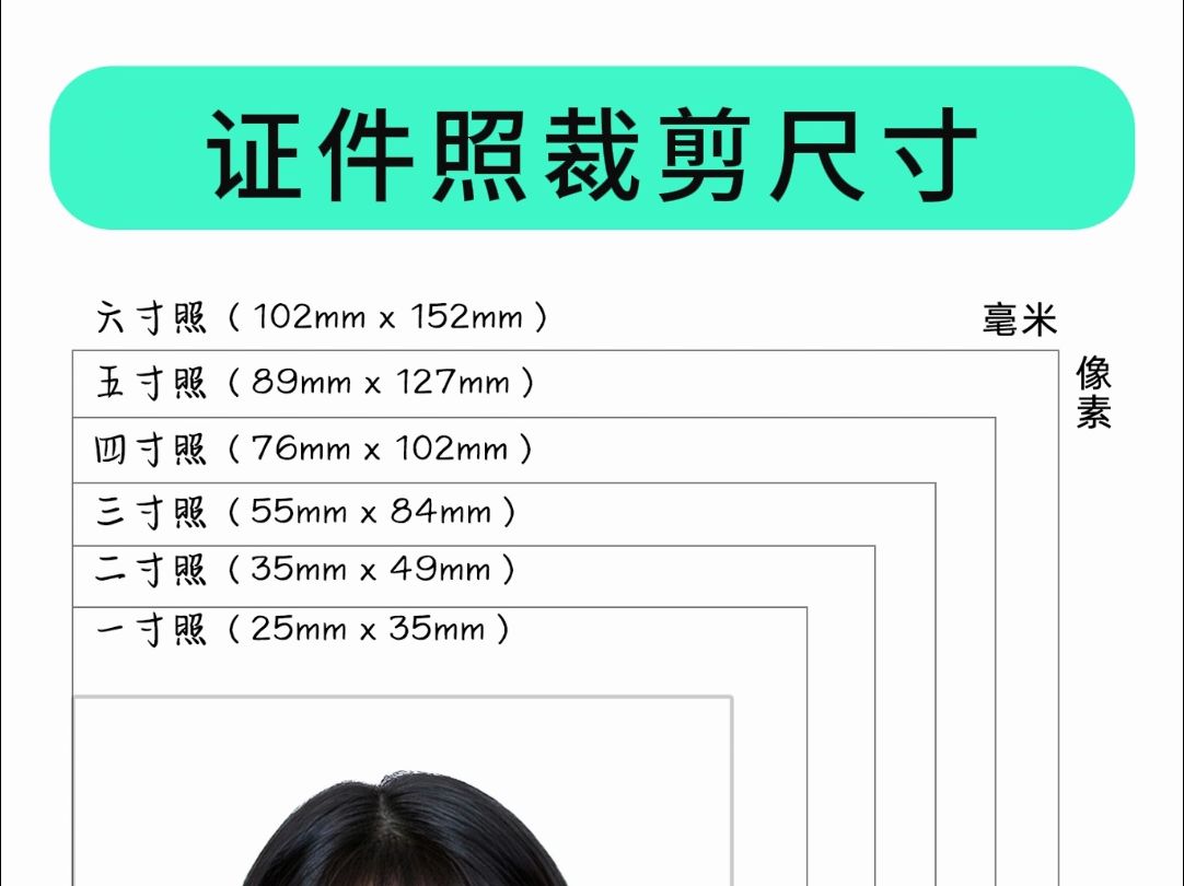 用最简单的方法:给证件照裁剪到合适的尺寸