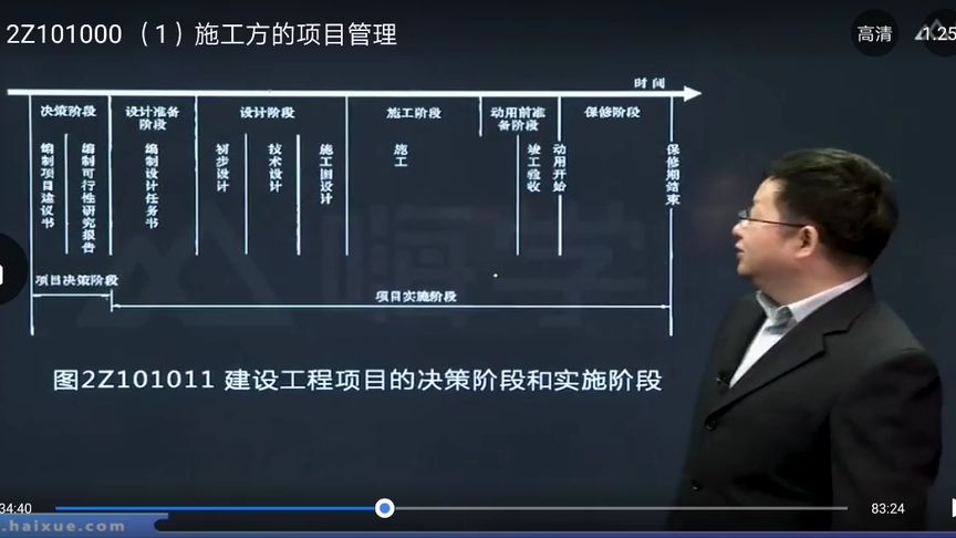 二建施工管理施工方的项目管理2