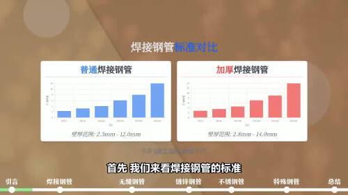 管道施工必看!国标管壁厚对照表,选对材料省心又安全