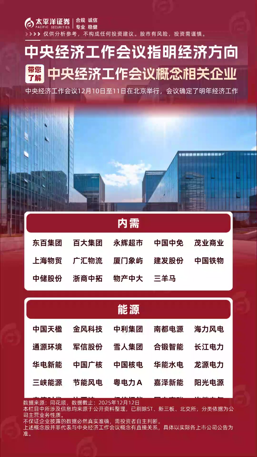 中央经济工作会议指明经济方向! 带您了解#中央经济工作会议概念 ...
