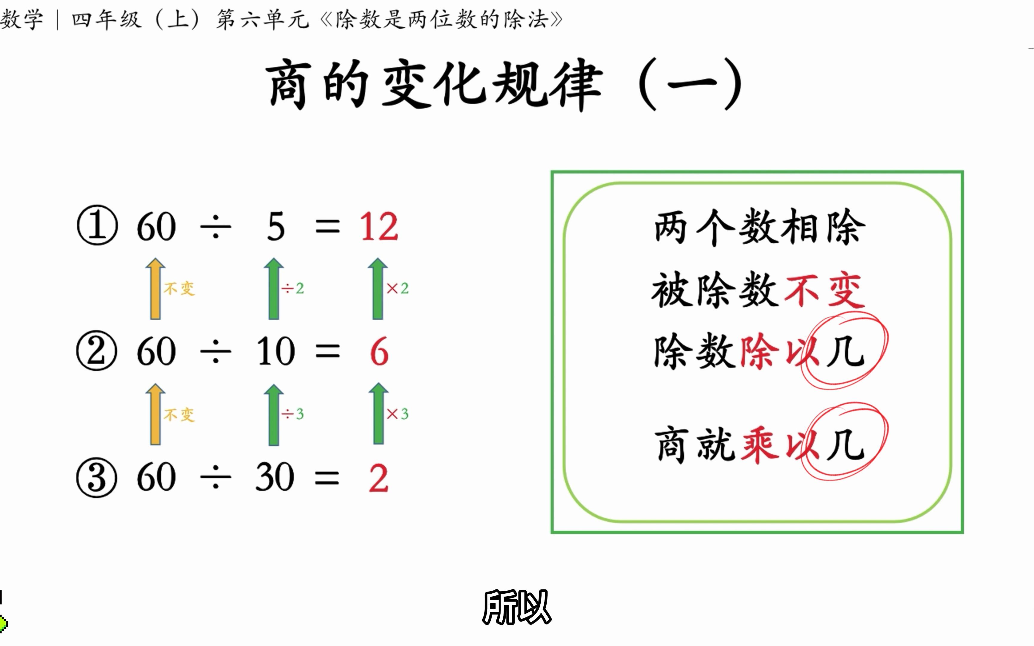商的变化规律(一)|四年级(上)《除数是两位数的除法》重难点