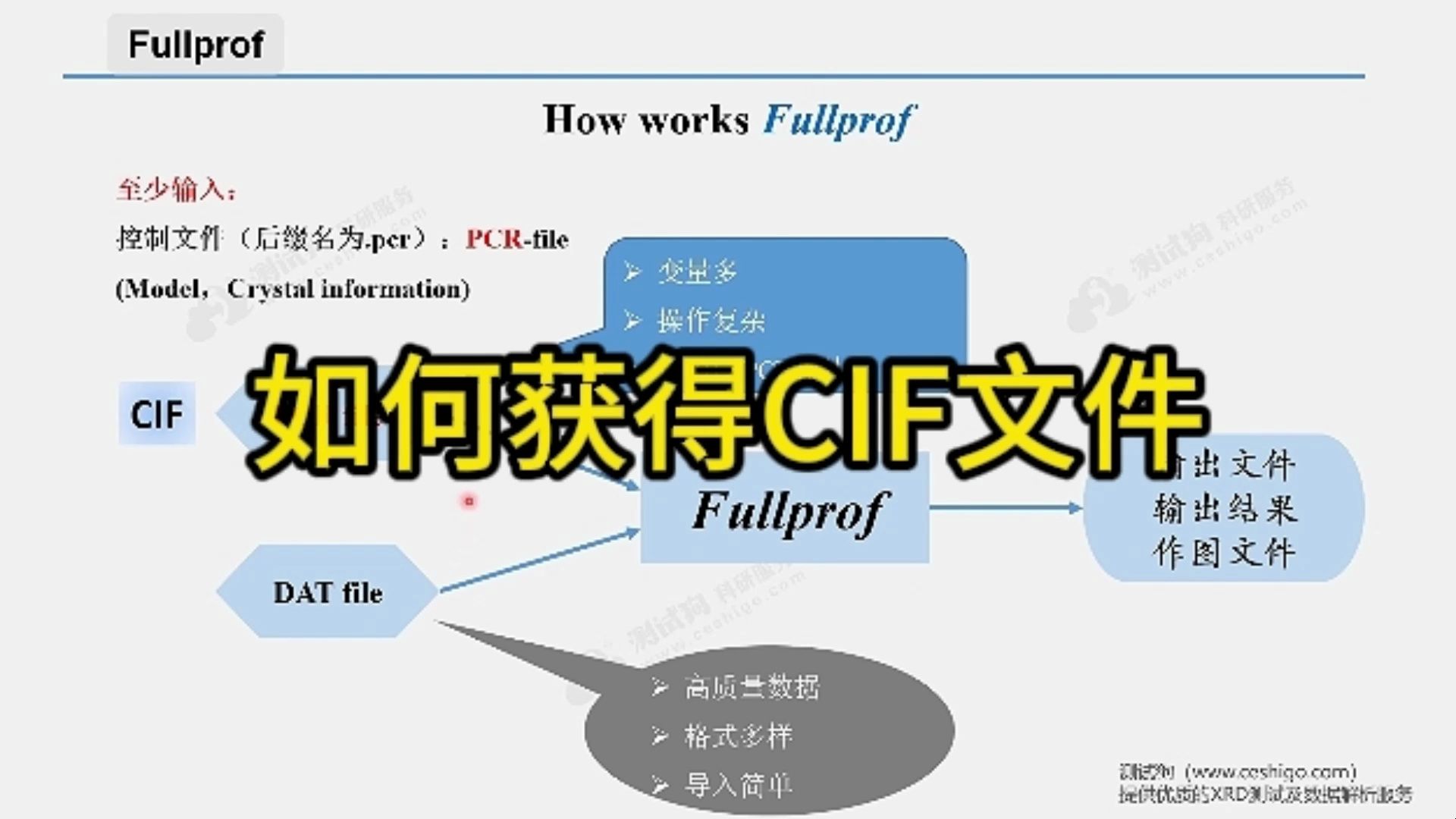 如何获得CIF文件