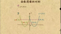 函数图象的对称_百度文库
