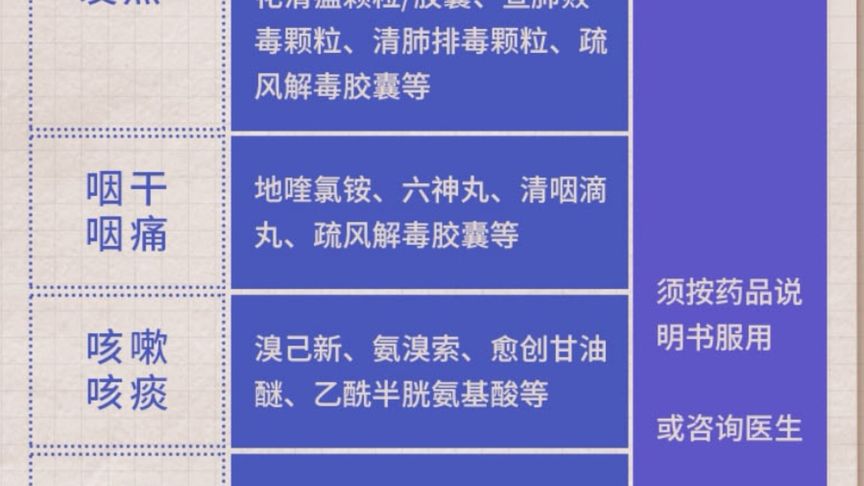 新冠病毒感染者居家隔离手册@健康 @防疫知识 @药物治疗
