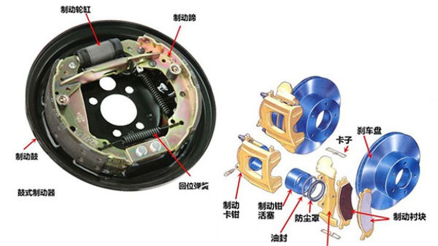 鼓式就比盘式好吗?通过对二者的利弊分析,对比找到答案