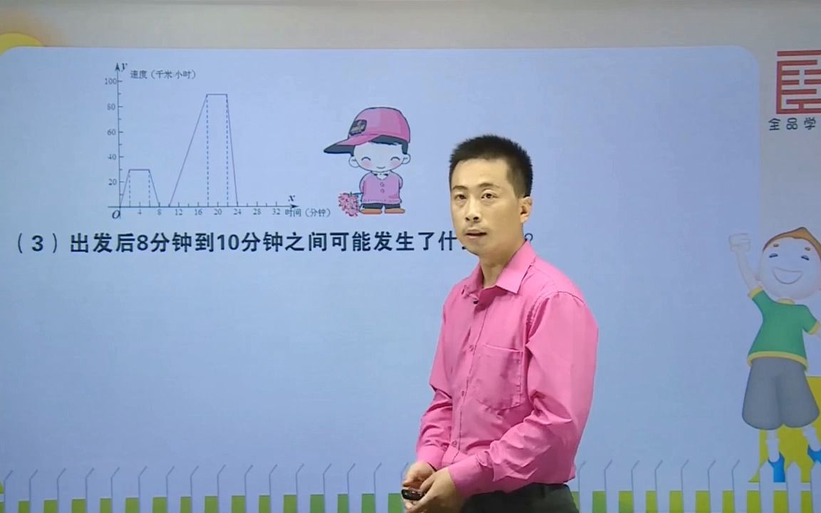 初中数学:小图象大作用,有趣的数学