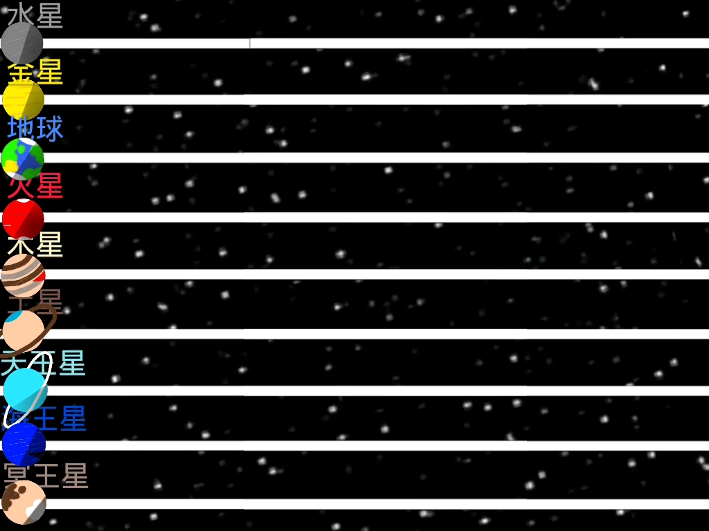 太阳系八大行星的公转速度,是什么样子的?