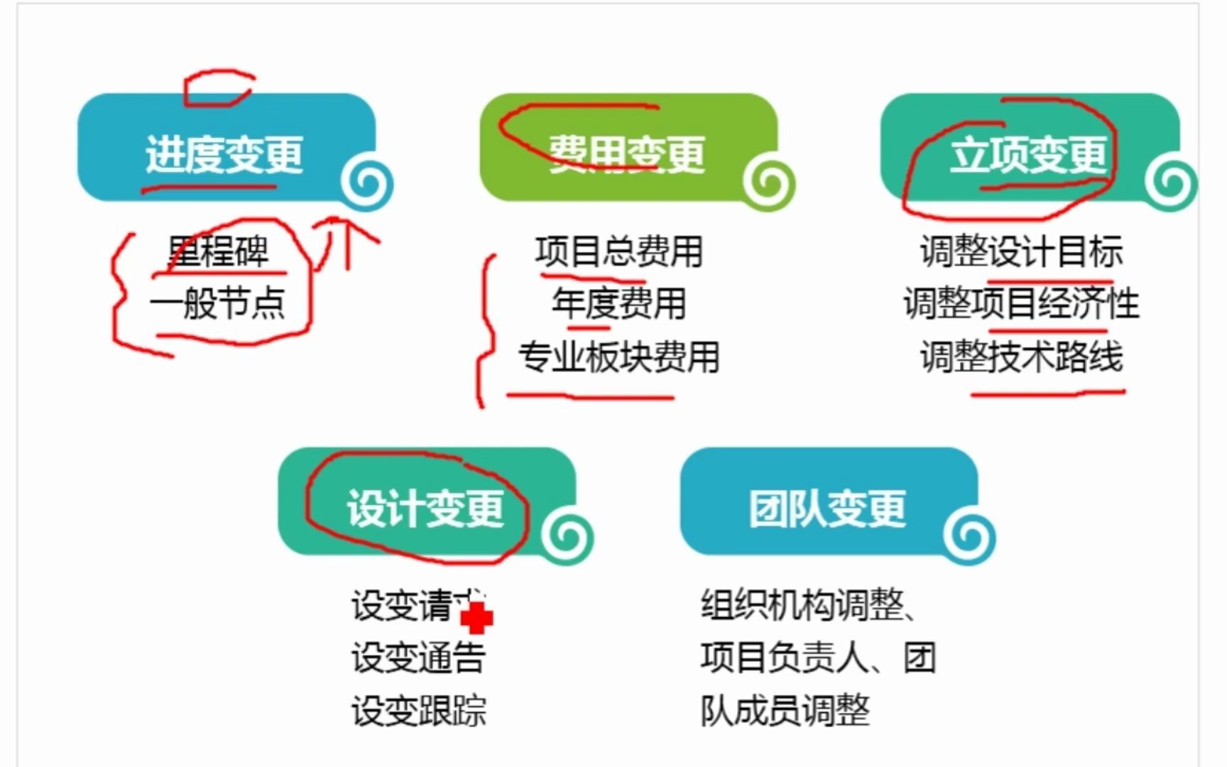 【12-6】整车开发流程-过程管控(变更管理)