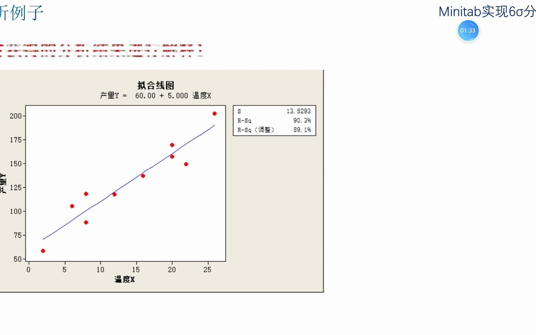 分析:两个变量的相关分析(产品加工温度与产量的回归模型)用Minitab...