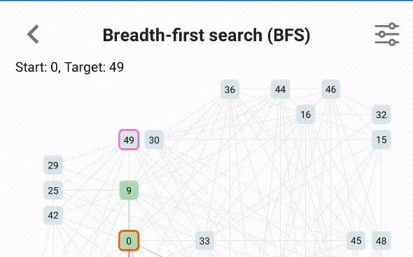Breadth First Search 动画 - 广度优先搜索 数据结构与算法