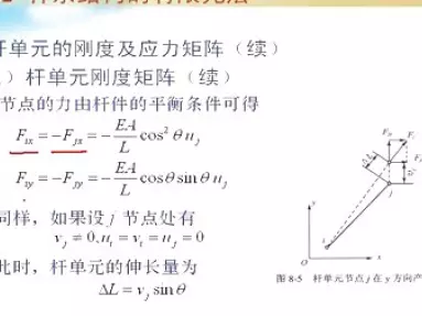 现代设计方法与应用26西北工业大学