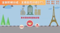 什么是总股本、流通股本?