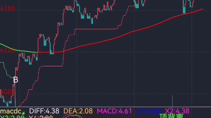0120螺纹行情回放 副图指标macd背离划线指标分享文华指标在简介