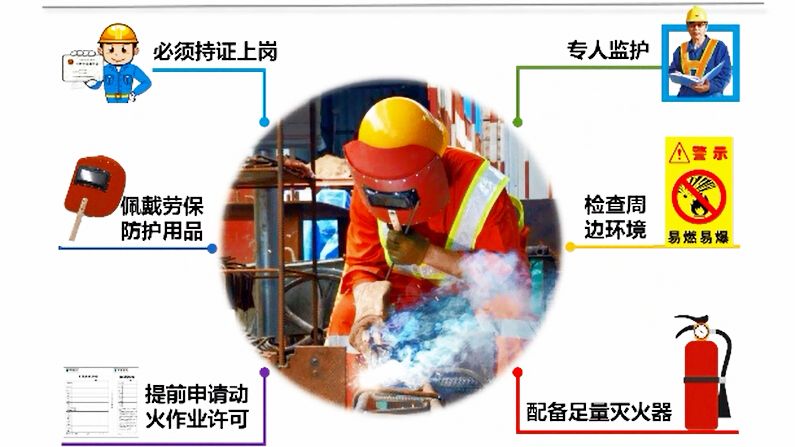 新工人入场三级安全教育-建筑施工现场安全常识篇