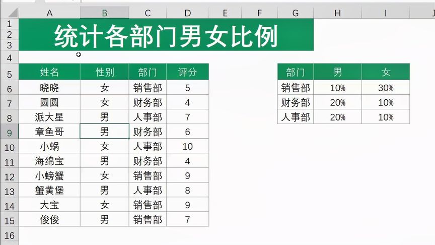 Excel如何统计各部门男女比例?这两种方法你会哪一种?