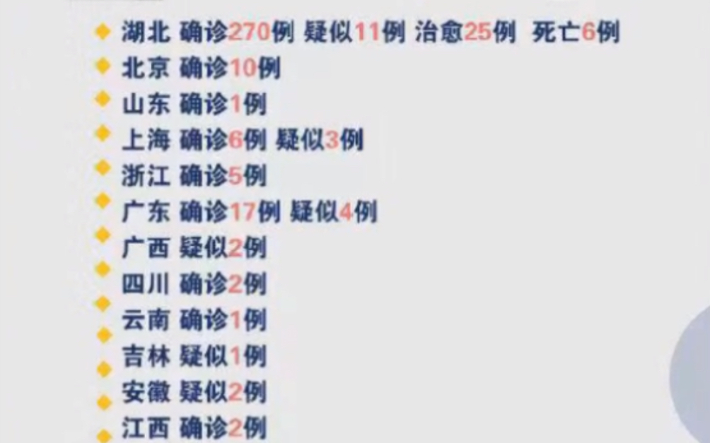 新型冠状病毒感染的肺炎疫情最新情况