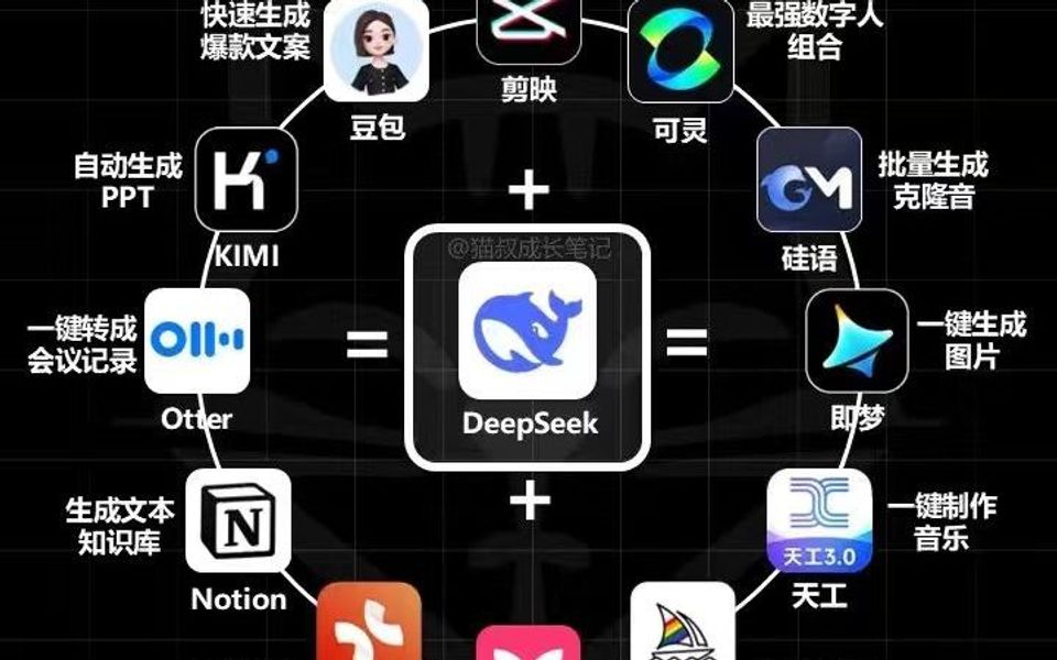 deepseek超级组合,用好赚小米yu7,发发发