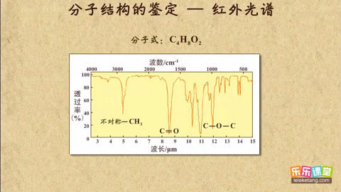 分子结构的鉴定-红外光谱